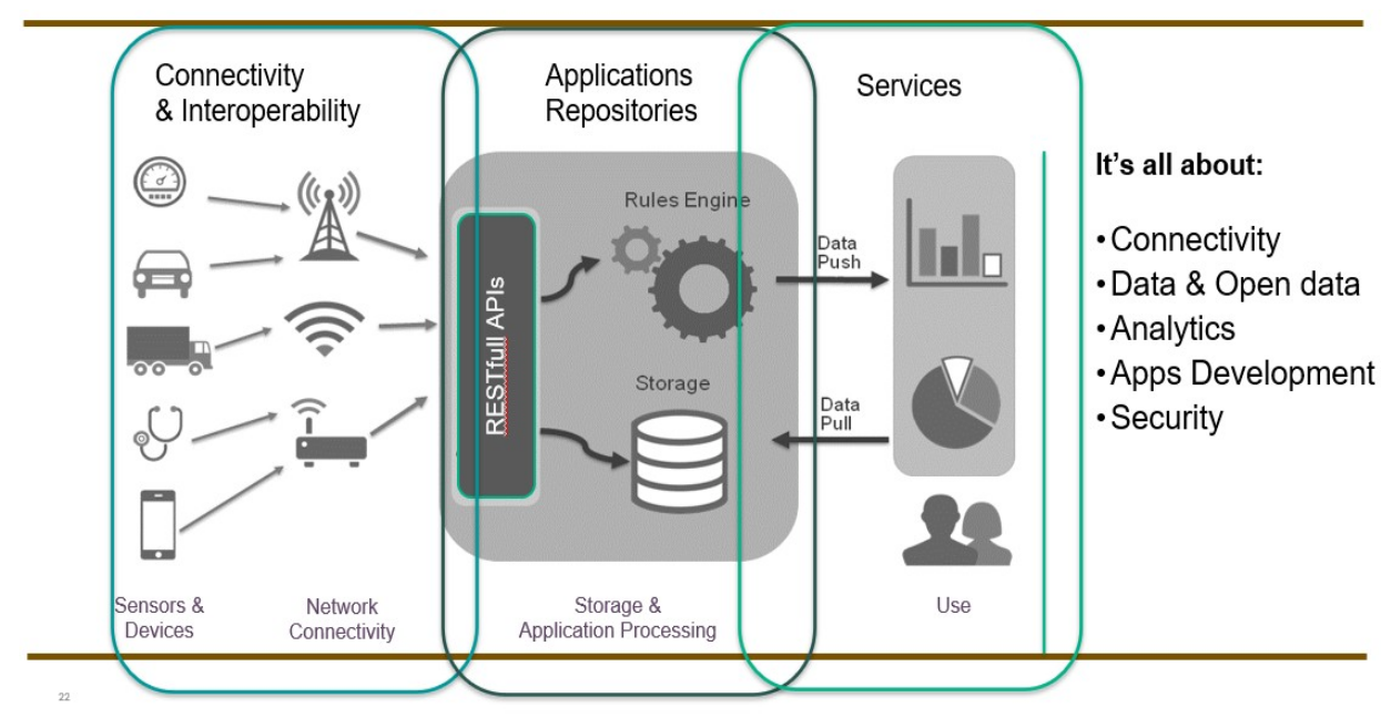 Digital transformation Chisinau - 2030 | OpenCode.md